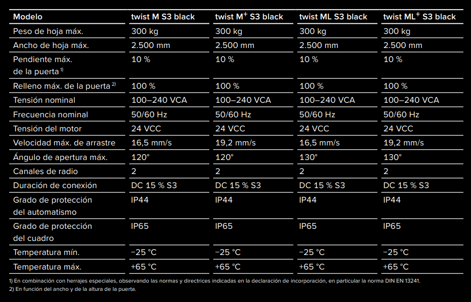 Accionamientos SOMMER para puertas batientes twist M y ML de hasta 2500 ...